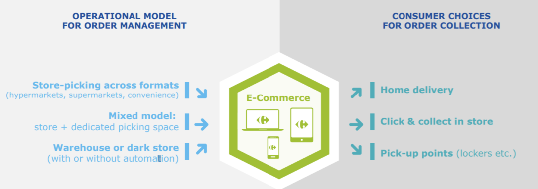 Carrefour: New Retail for the “New Consumer” | Schieber Research