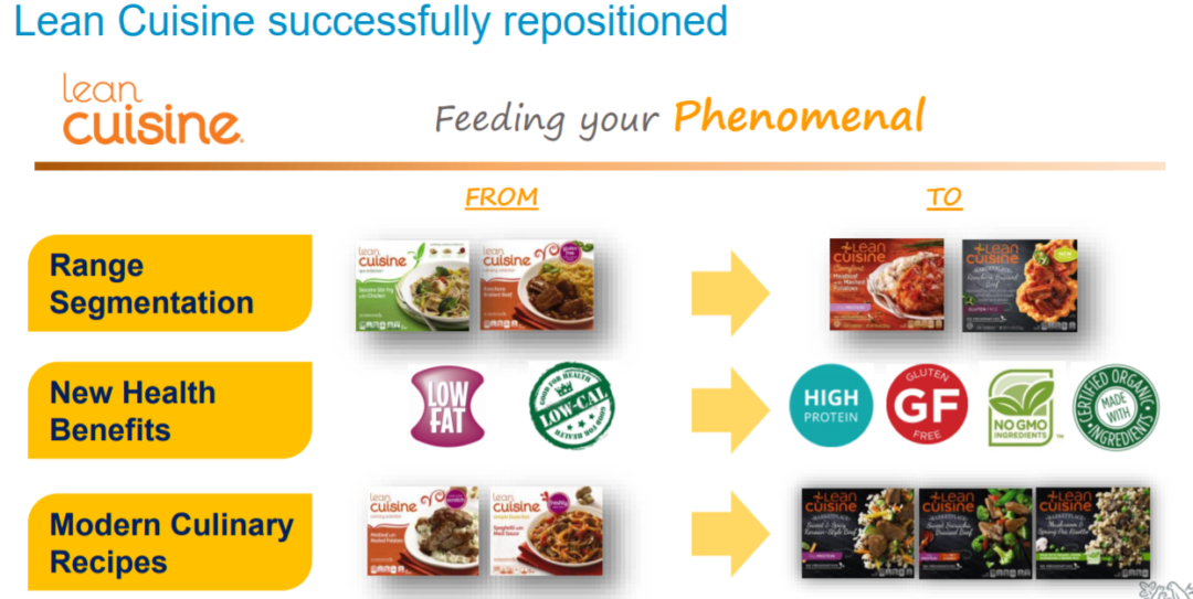 Frozen Meals are Hot in the USA | Schieber Research