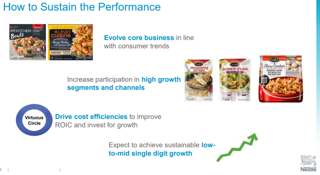 Frozen Meals are Hot in the USA | Schieber Research